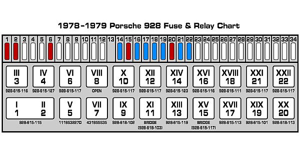 Fuse & relay quick-reference chart, 78-79 - 928 Classics